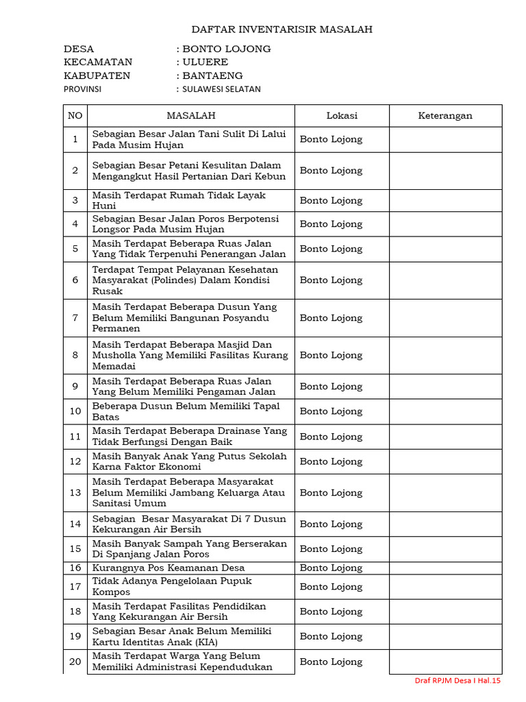 Hal. 11 DAFTAR INVENTARISIR MASALAH | PDF