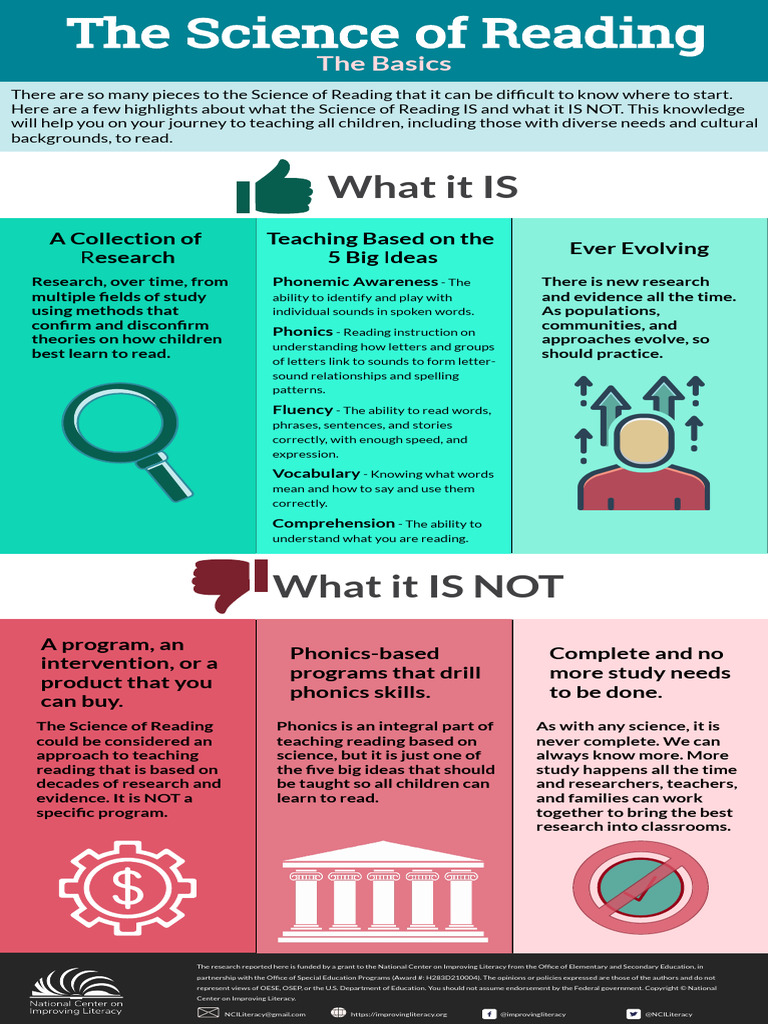 Science-Of-Reading-The-Basics WGU | PDF | Phonics | Learning