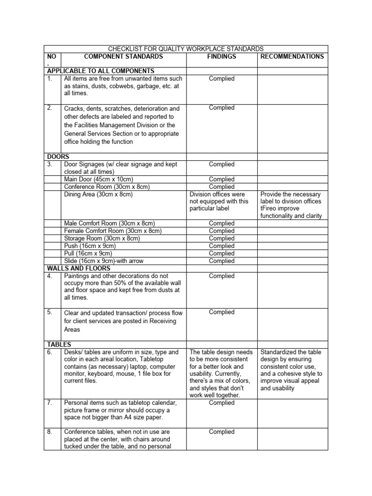Checklist For Quality Workplace Standards1 | PDF | Desk | Countertop