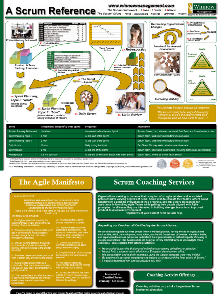 Scrum Reference v18.09 | PDF | Scrum (Software Development) | Agile Software Development