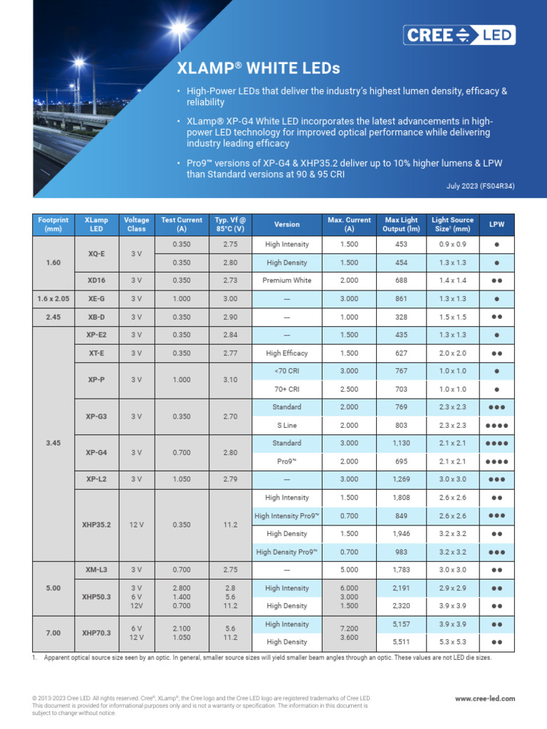 XLamp Discrete Directional Feature Sheet | PDF | Light Emitting Diode ...