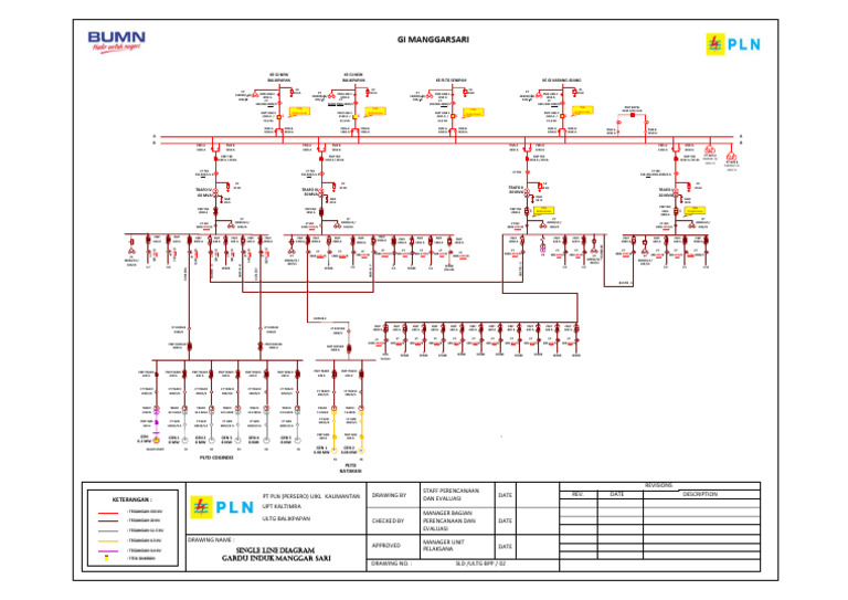 SLD Gi Manggarsari | PDF | Premenstrual Syndrome | Causes Of Death