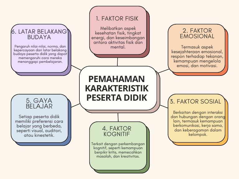 EKSPLORASI KONSEP - 1.3. Pendekatan Pembelajaran (PPD) - Nurmila Albakia | PDF