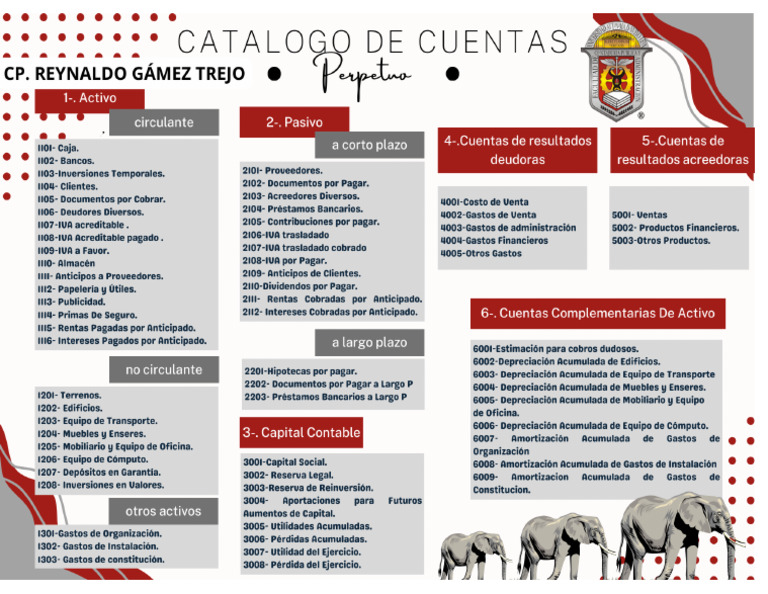 Catalogo Perpetuo | PDF