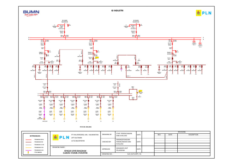 SLD Gi Industri | PDF | Premenstrual Syndrome | Periodic Phenomena