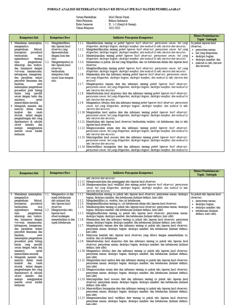 Analisis Keterkaitan KI Dan KD Dengan IPK Dan Materi Pembelajaran | PDF | Komputer