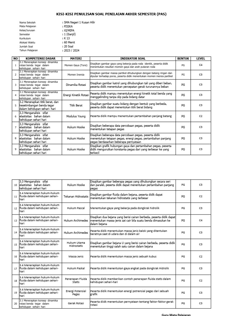 Kisi-Kisi Pas Fisika Kelas Xi Tahun 2023 | PDF