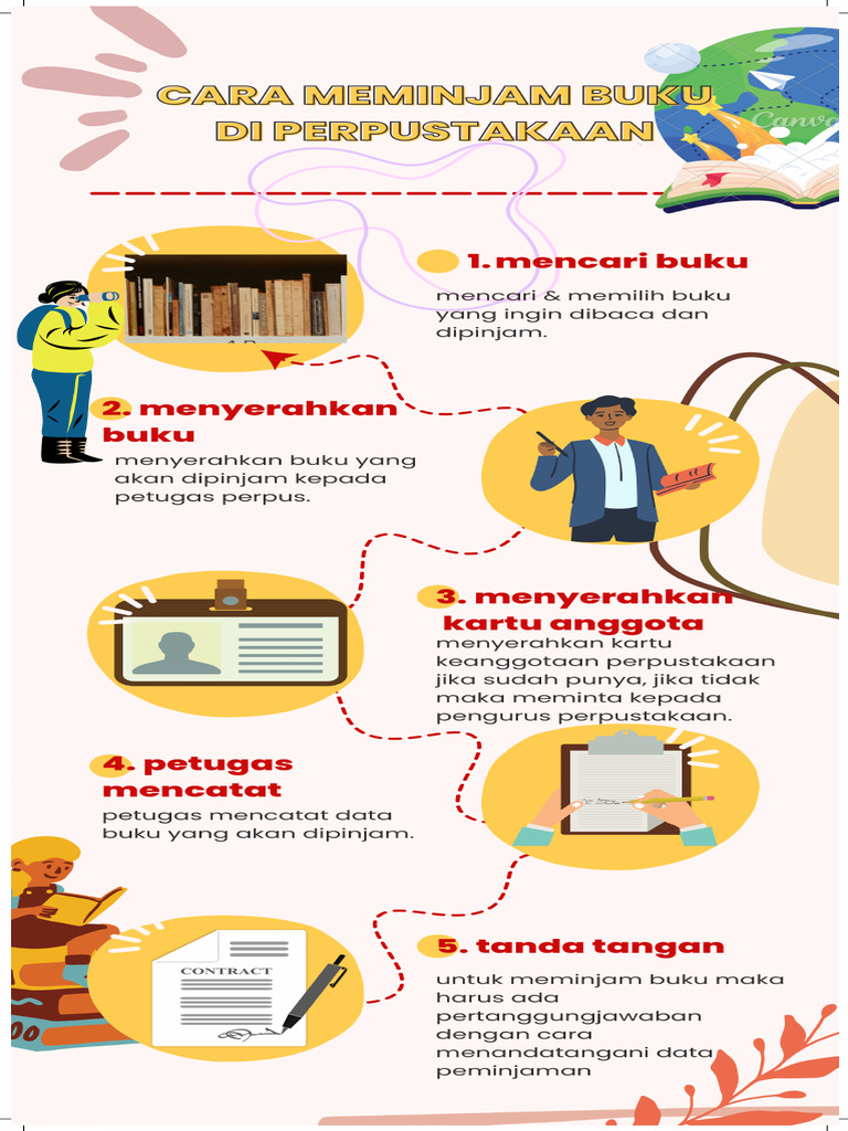 Cara Meminjam Buku Di Perpustakaan | PDF