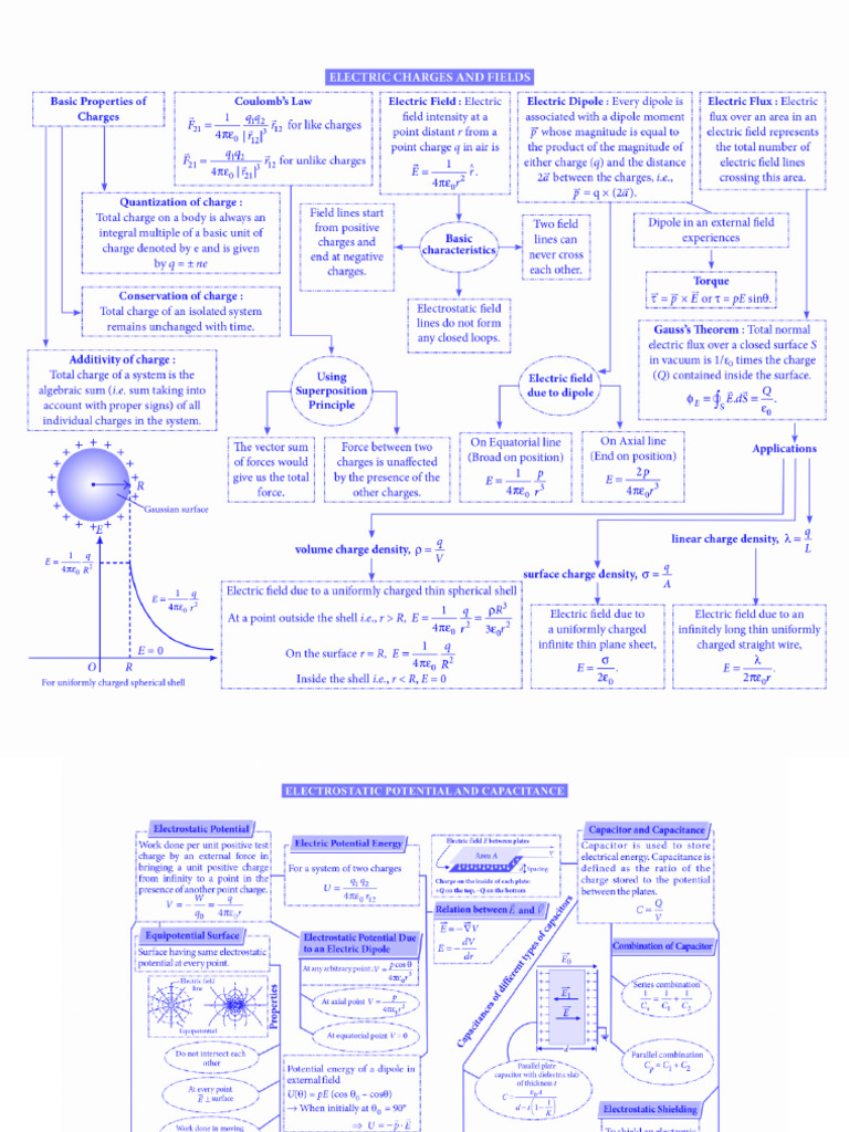Best Mindmap of Physics | PDF