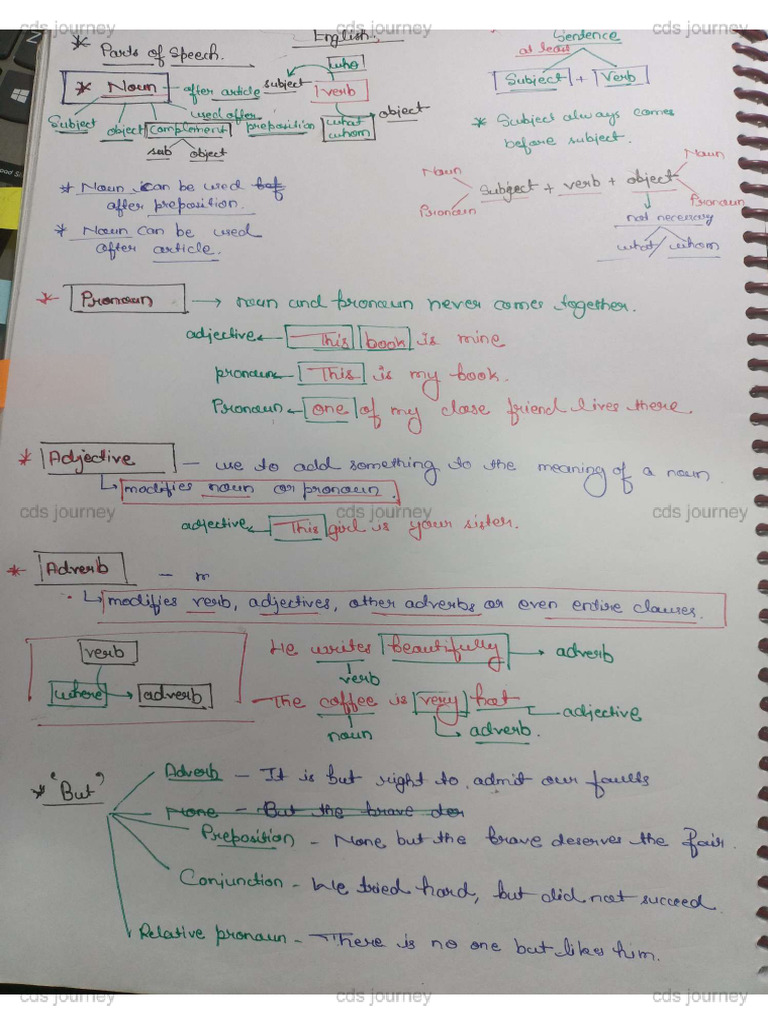 English Notes For CDS & NDA | PDF