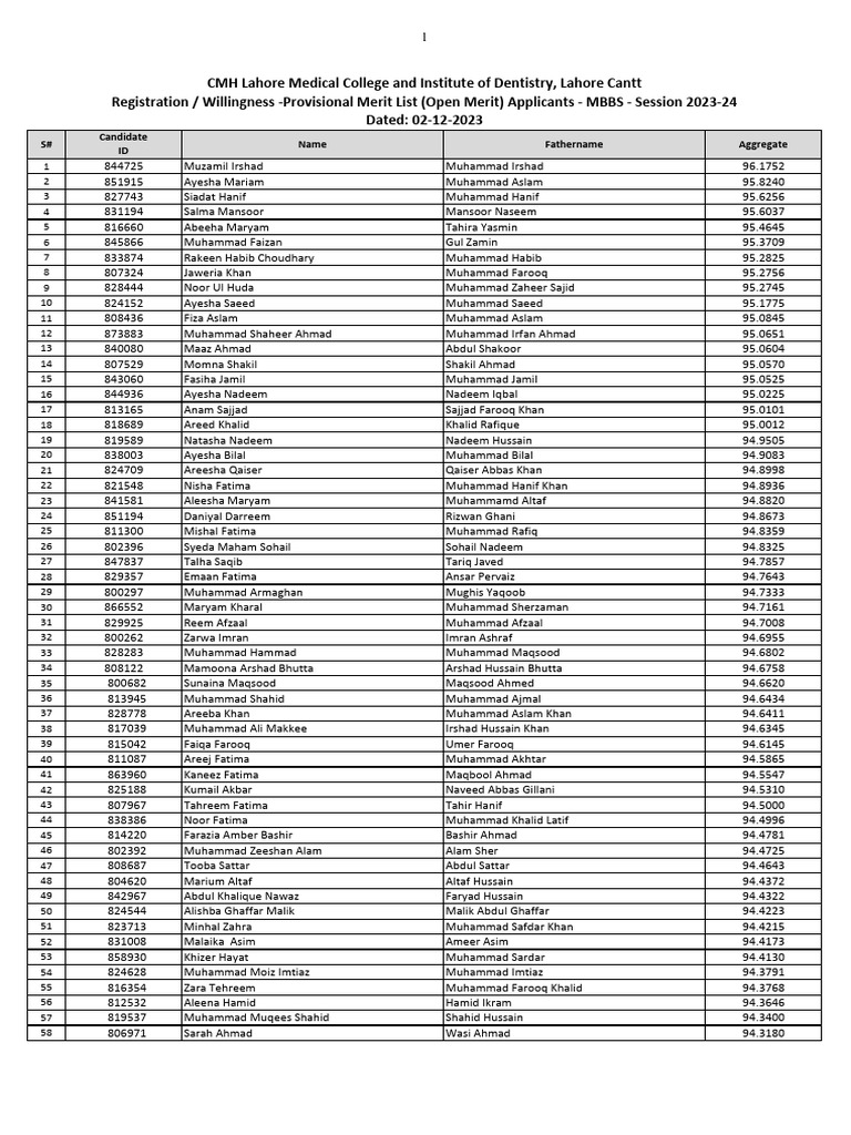 CMH Lahore MBBS Merit List 2023 | PDF