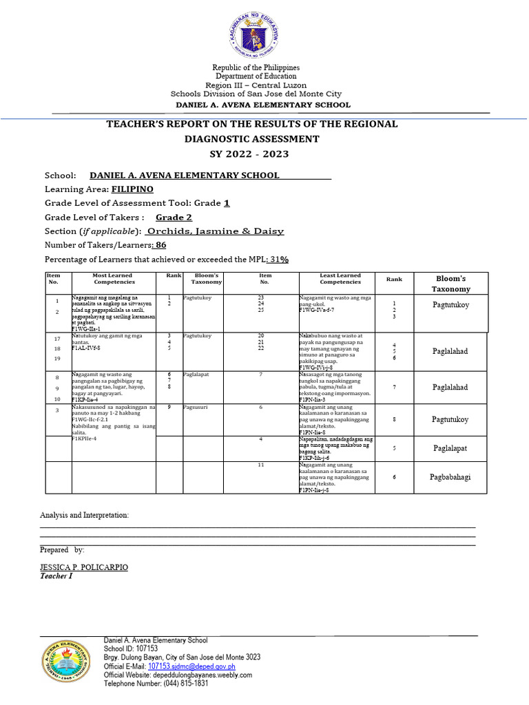 Teachers-Report-Filipino Most-Least-Learned | PDF | Philippines Teachers-Report-Filipino Most-Least-Learned | PDF | Philippines