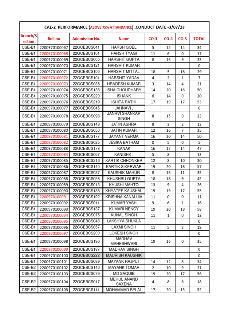CSE-B1/B2 Student Scores Report | PDF