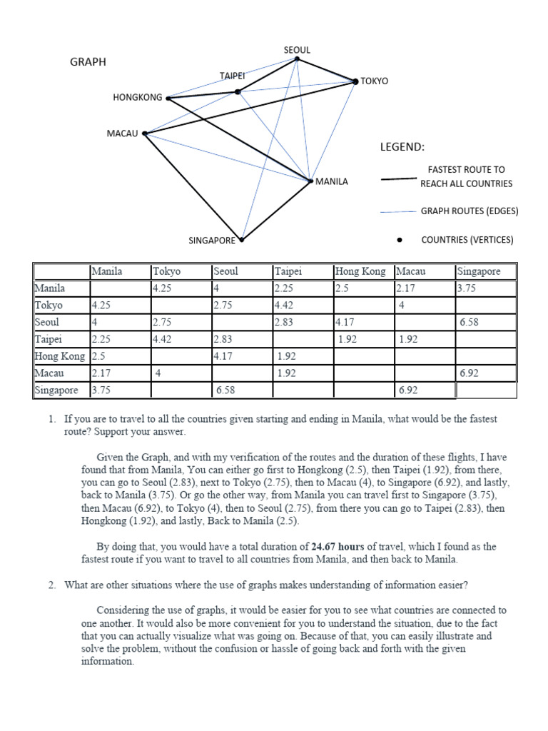 Math Graph Pdf Graph Theory Applied Mathematics