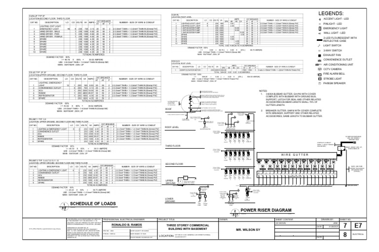 Legends:: Schedule of Loads Power Riser Diagram | Download Free PDF ...