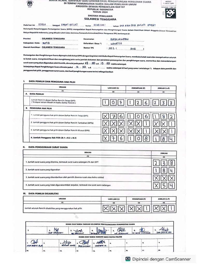 C.plano DPR RI TPS 02 Wawesa | PDF