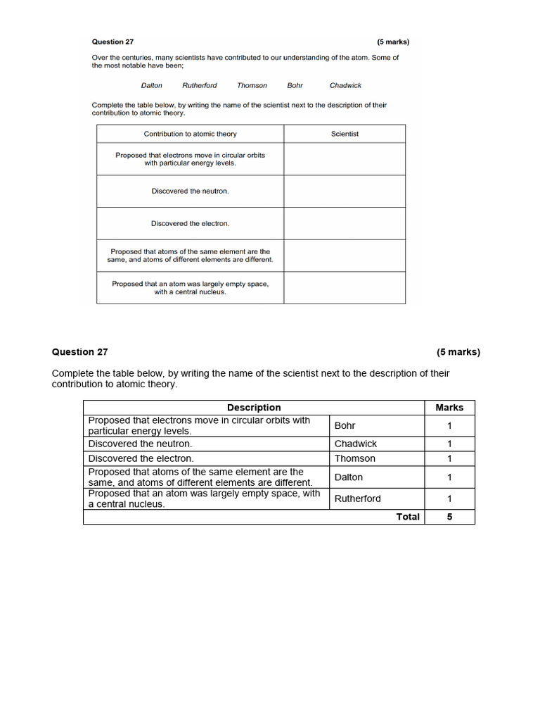 Year 11 ATAR Chemistry | PDF | Emission Spectrum | Spectroscopy