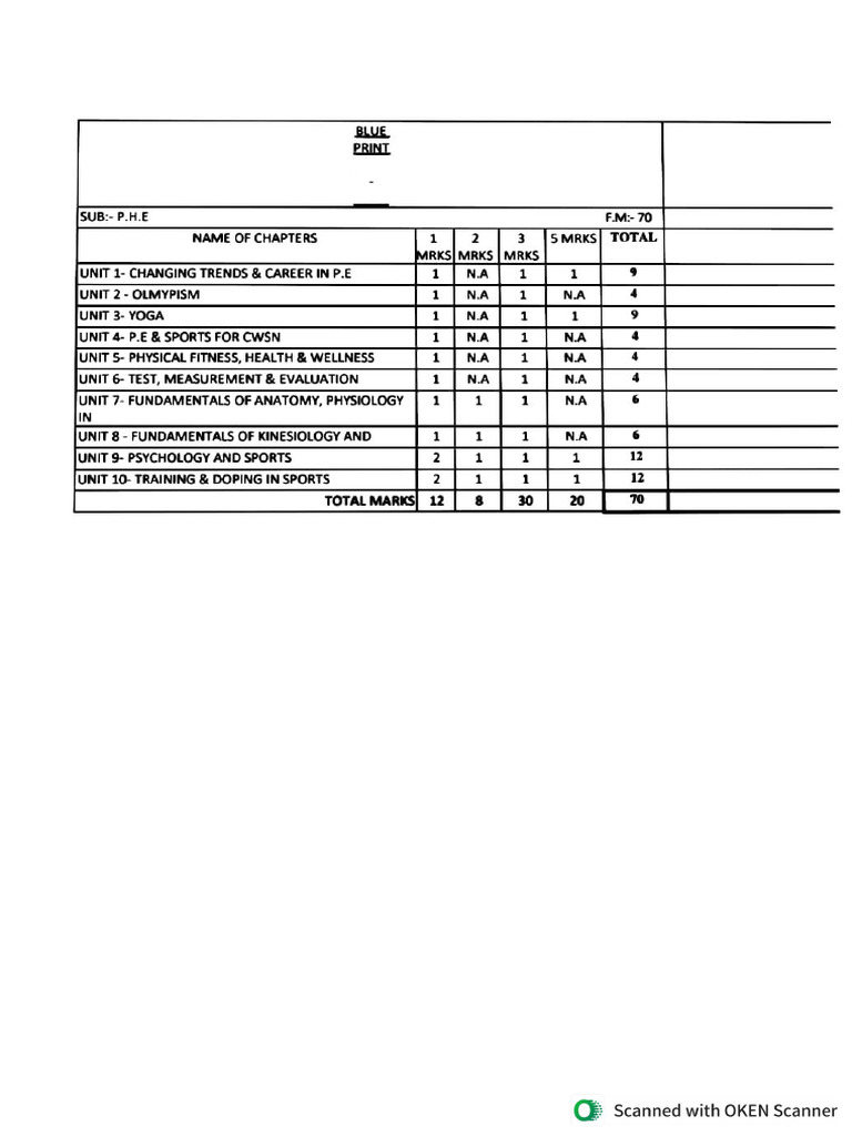 Blue Print Class 11 PHE | PDF