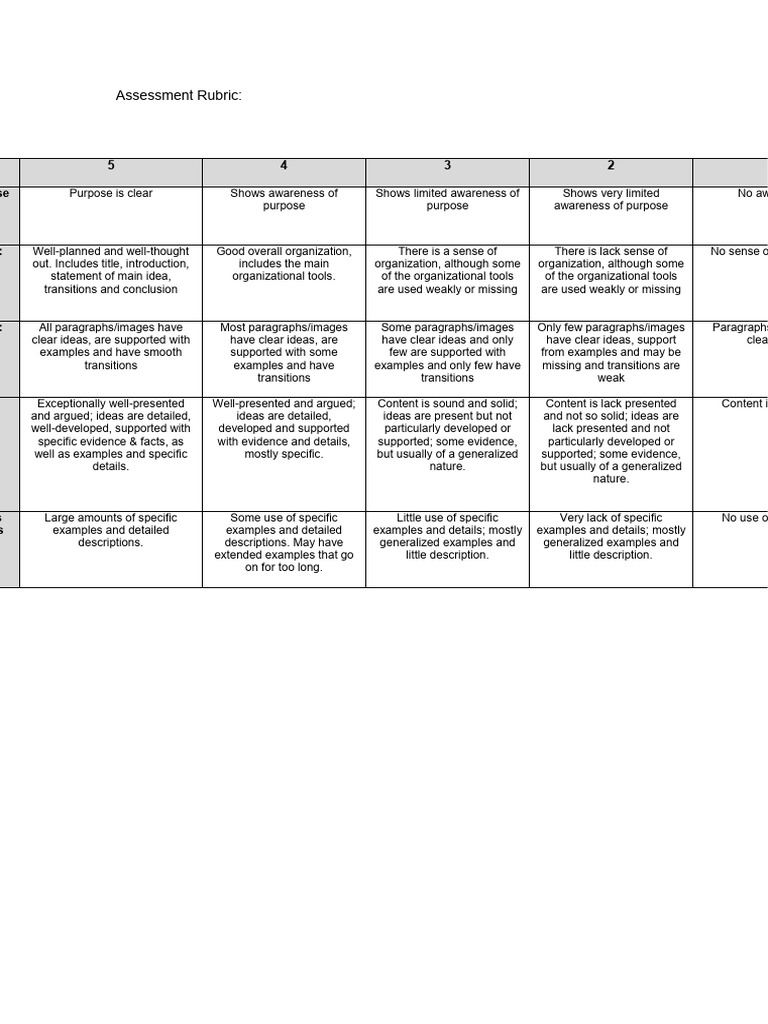 Assessment Rubric Guide | PDF