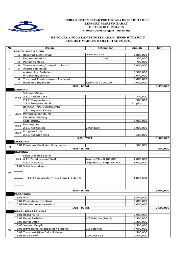 Rencana Anggaran HKBP Hutajulu 2024 | PDF