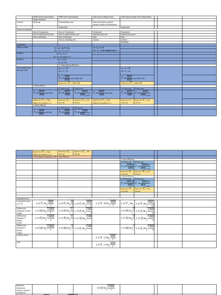 RCBD | PDF | Mean Squared Error | Estimation Theory
