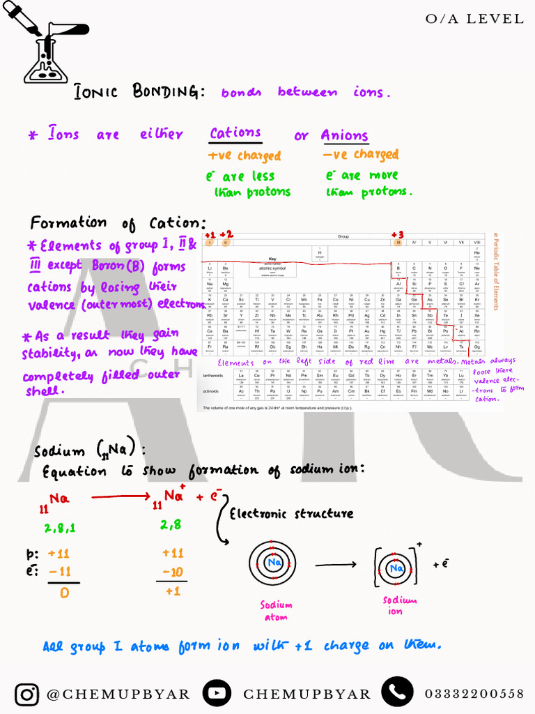 Ionic Bonding | PDF | Ion | Chemistry