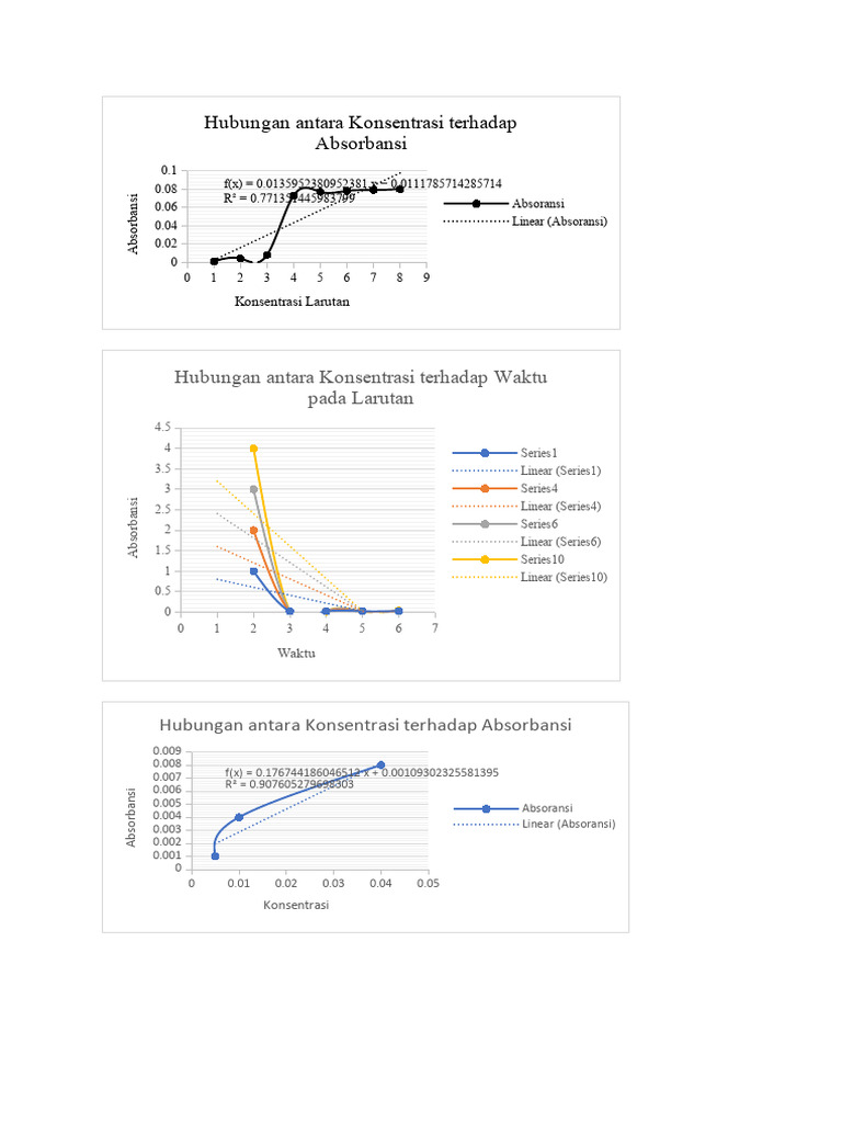 Analisis Absorbansi dan Konsentrasi | PDF