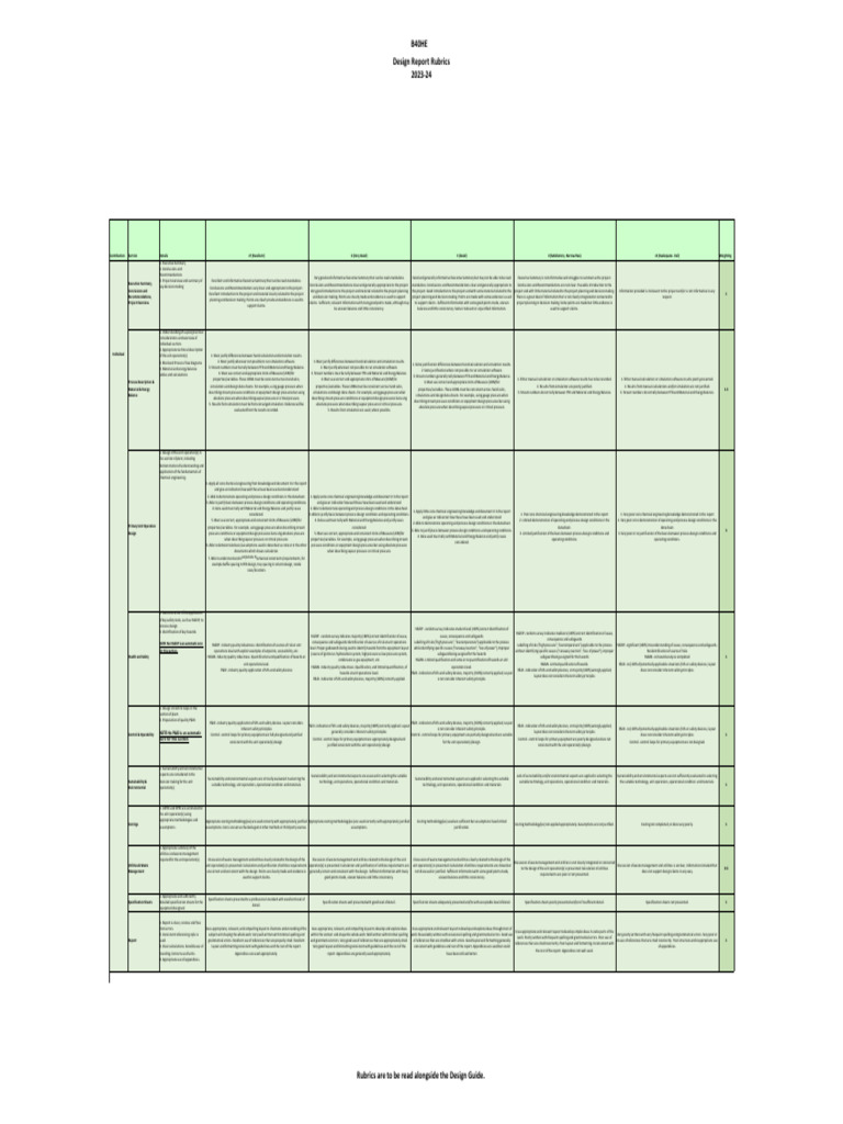 B40HE - Individual Report - Rubric | PDF