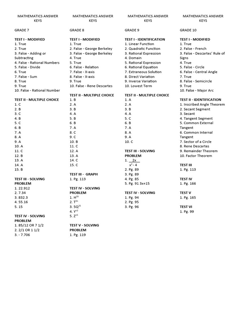 MATHEMATICS ANSWER KEYS 2ND QUARTER by REWARD FULGUERAS | PDF ...