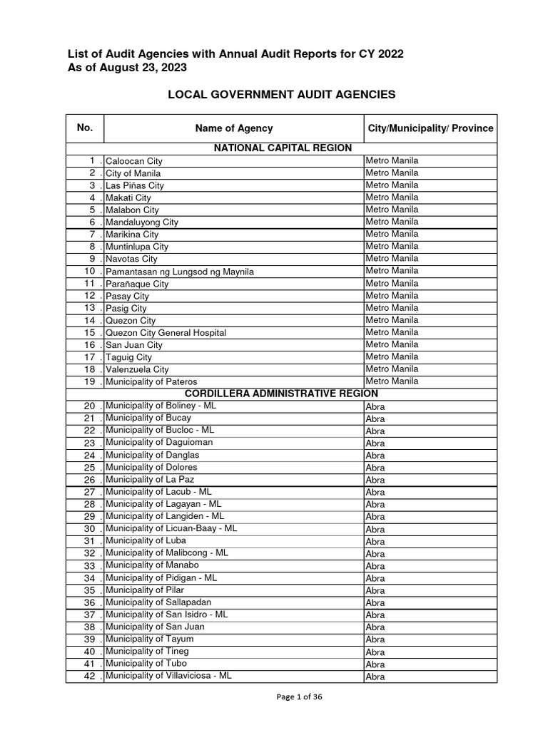 Document Overview and Page Index | PDF