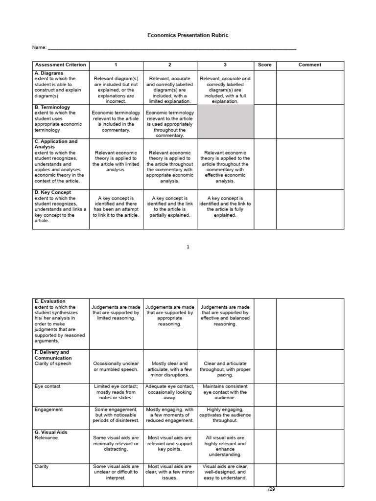 Economics Presentation Rubric | PDF