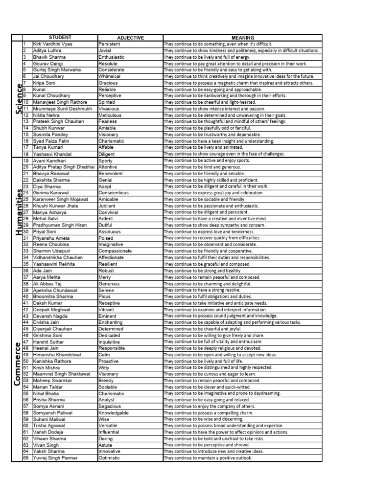 list of names | PDF | Cognition | Cognitive Psychology