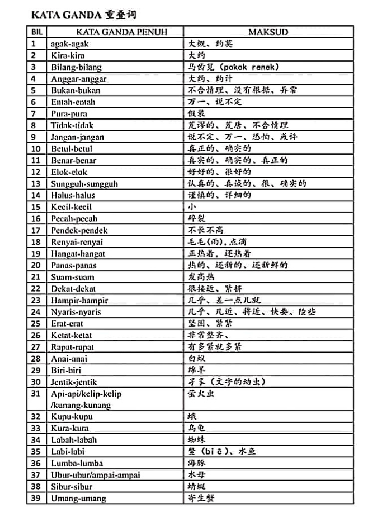 Kata Ganda | PDF