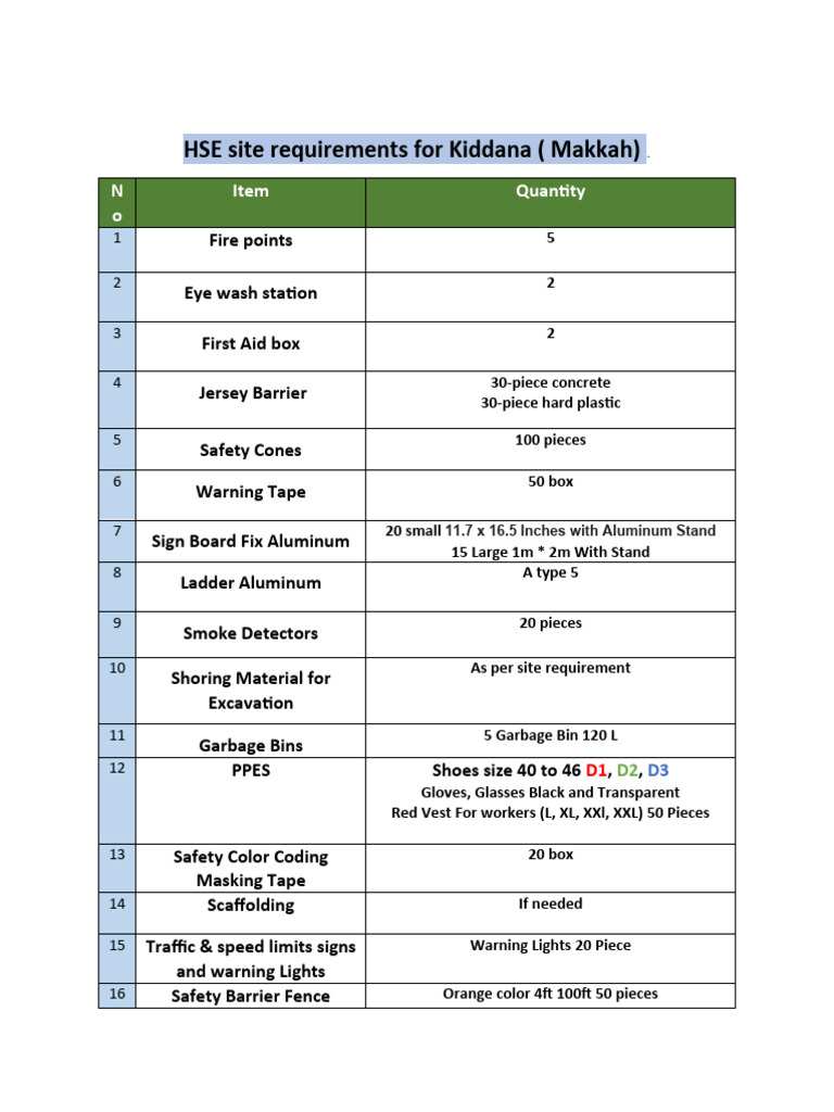 HSE Site Requirements for Kiddana | PDF