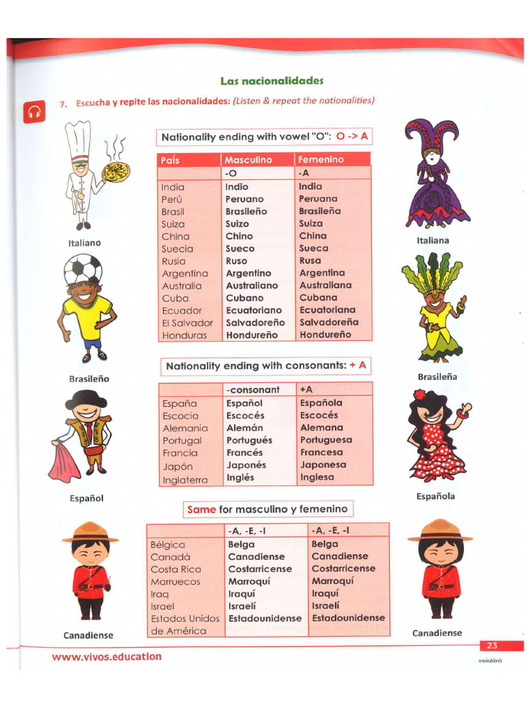 Tanvee 1 | PDF