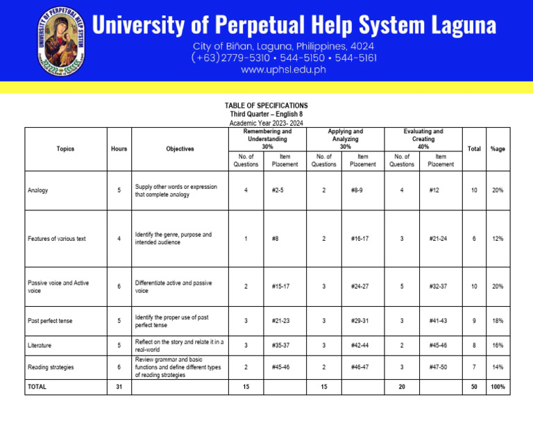Sample TOS- NANTIZA | PDF | Perfect (Grammar) | Grammatical Tense