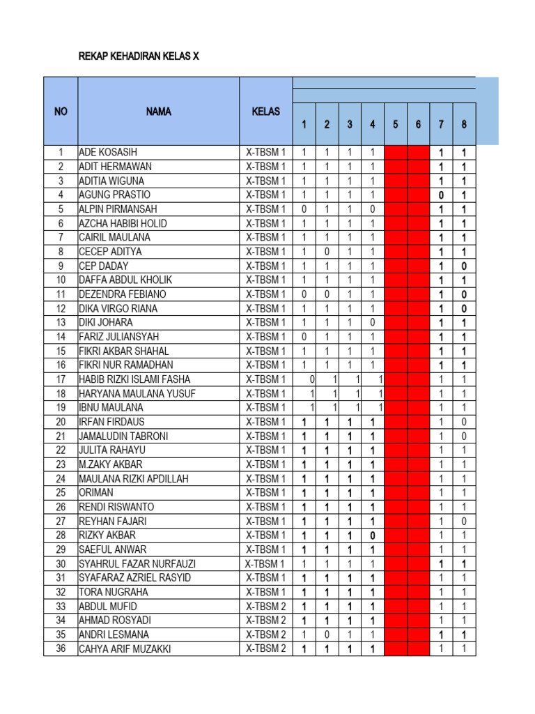 Rekap Absen Penilaian Latdastar 2023 | PDF