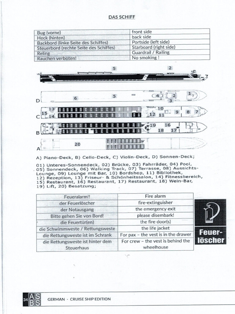 German Basic Part 2 | PDF