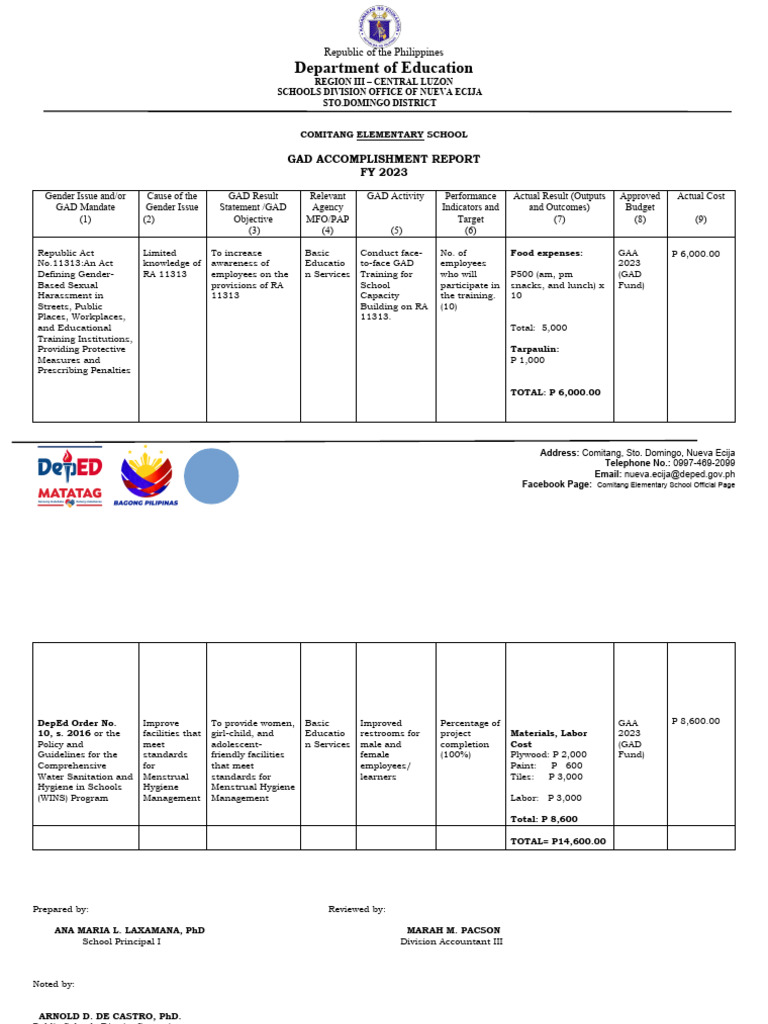 GAD Accomplishment Report 2023 | PDF