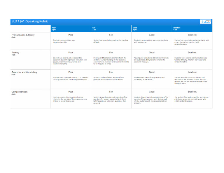 Speaking Rubric Score | PDF