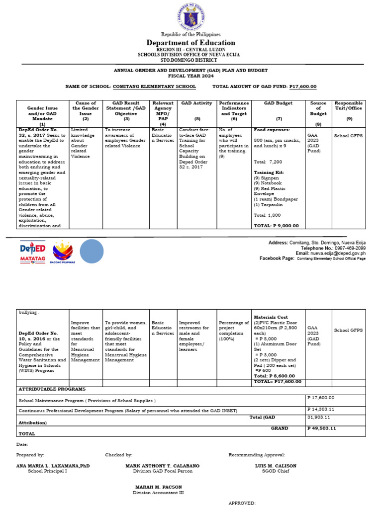 Gad Plan 2024 Comitang Es | PDF