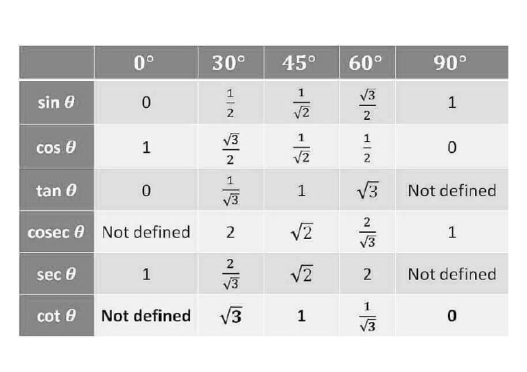Tri Table | PDF