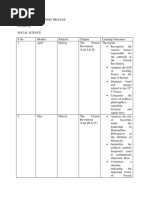 Ss Grade 7 Atp t3 2025 | PDF | Pandemic | Public Health