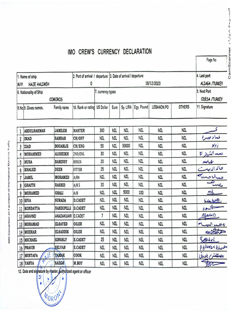 Crew Currency List | PDF