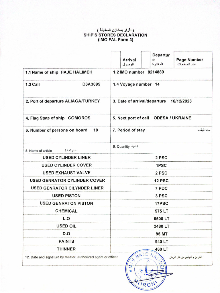 Store List | PDF