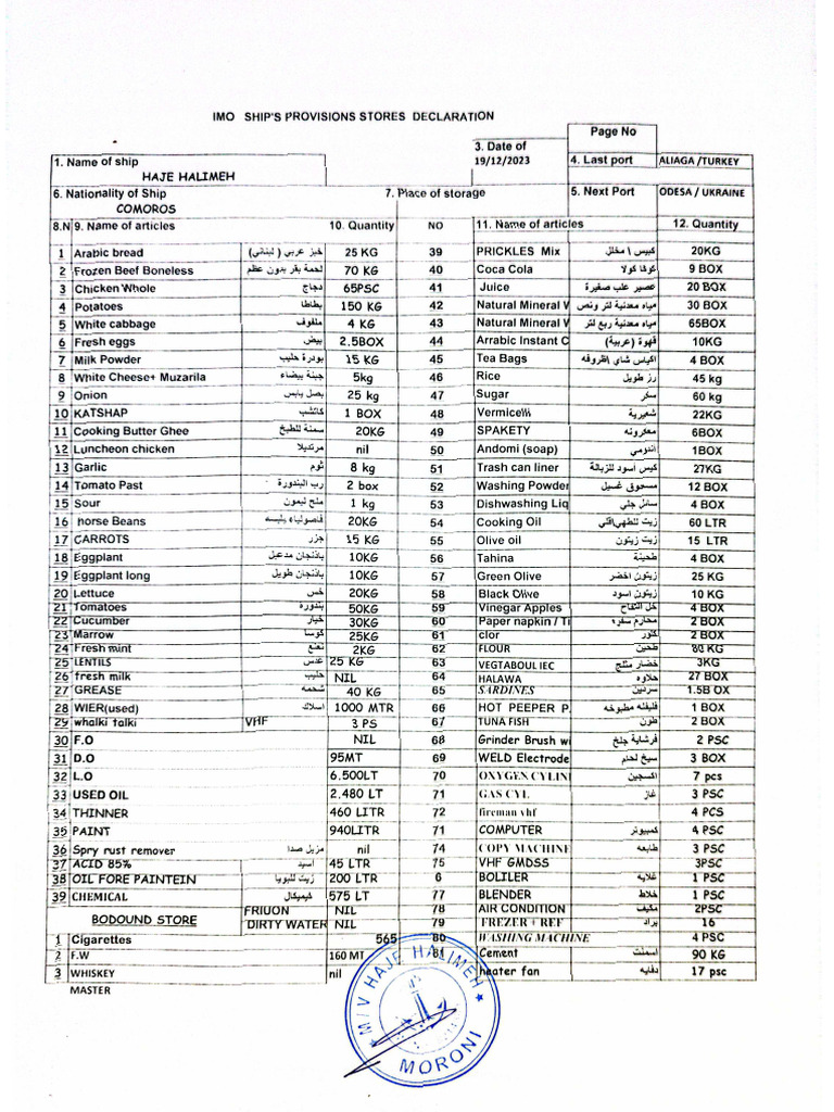 Provisions List | PDF