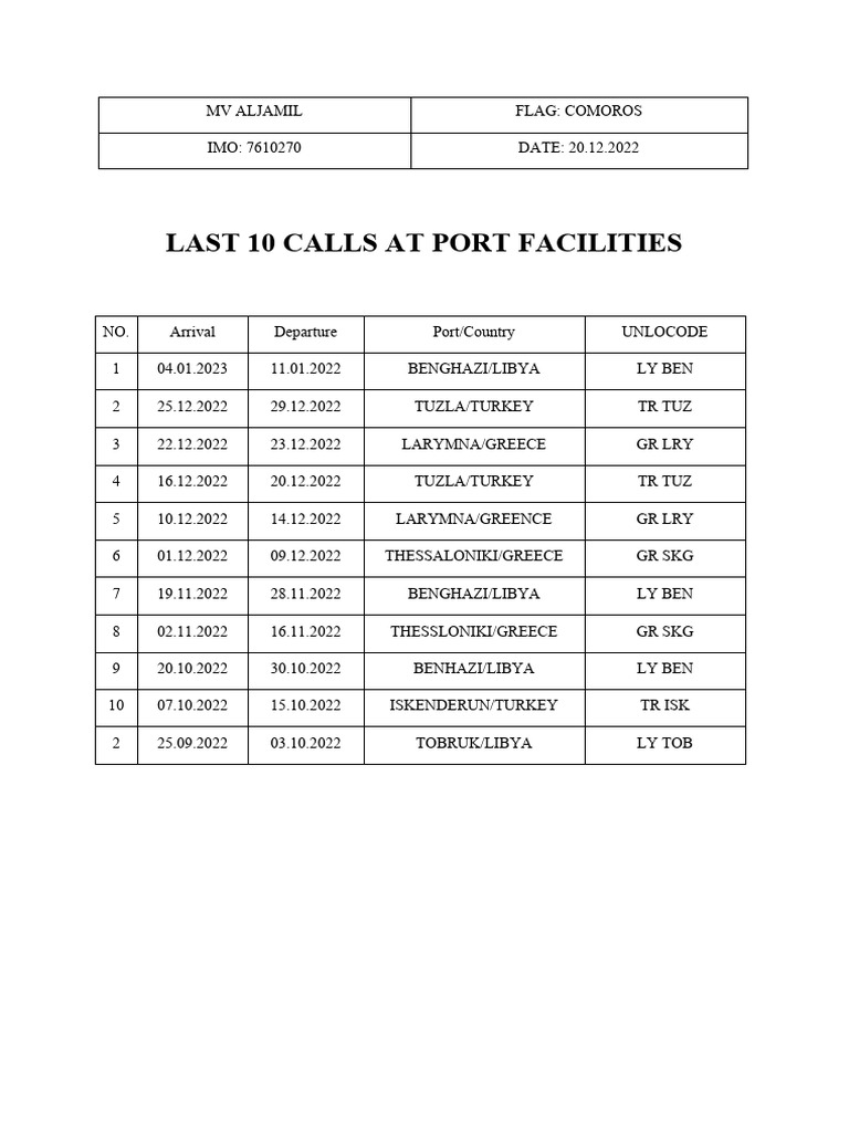 Last 10 Ports of Call (Form) | PDF