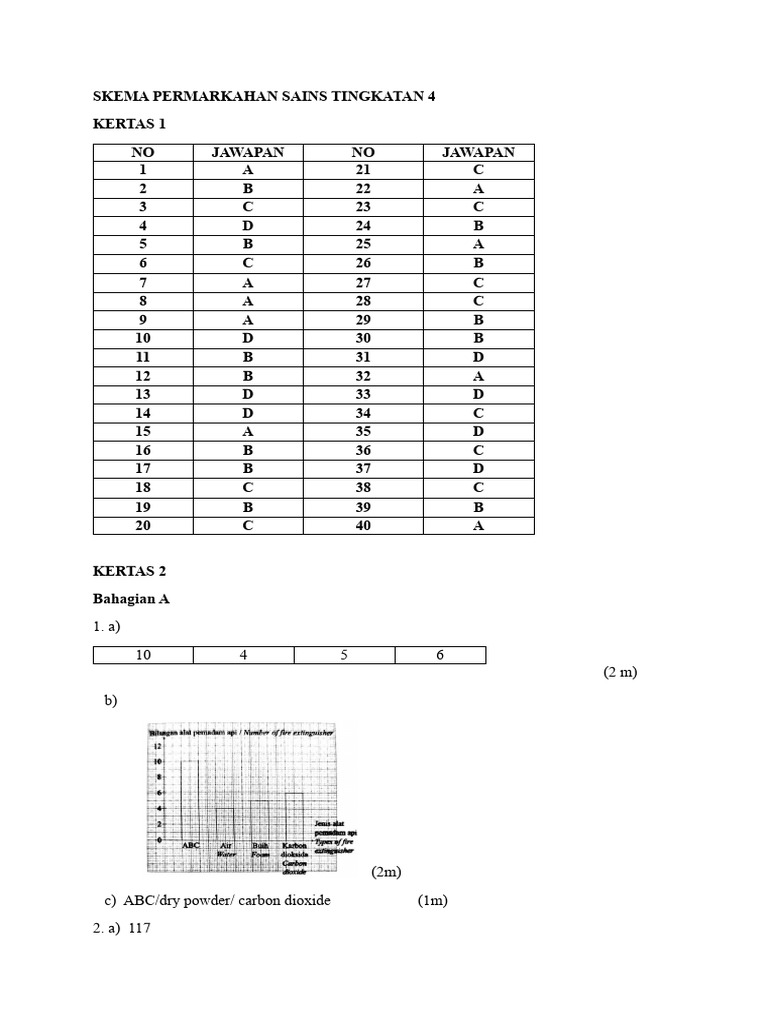 Skema PPT Form 4 2022 | PDF