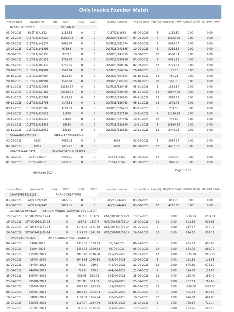 Only Invoice No Matched | PDF | Finance & Money Management | Home & Garden