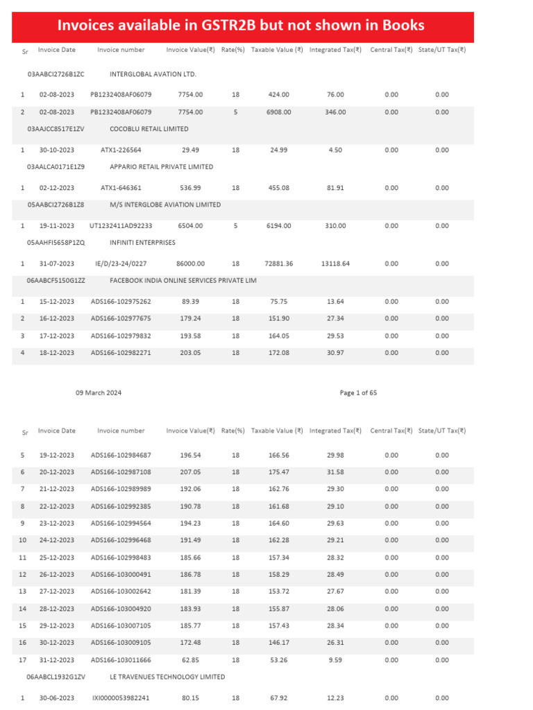 2B Mismatch | PDF | Economies | Currency